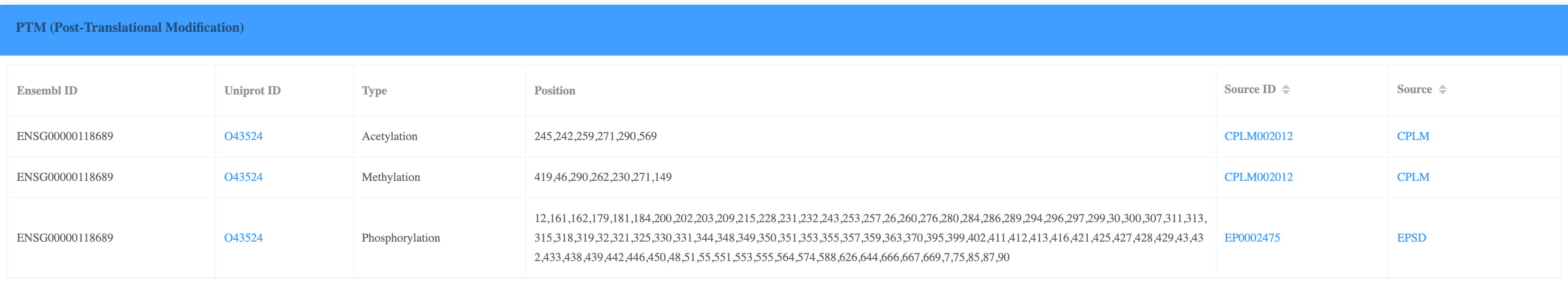 AnimalTFDB v4.0 | OMG！我最爱的转录因子数据库更新啦！~（附使用指南）（二）_tfdb数据库-CSDN博客